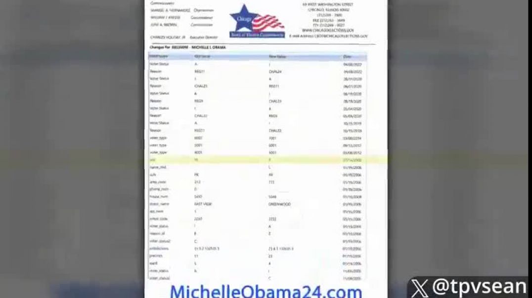 AMID RUMORS ABOUT THE OBAMAS DIVORCE,EVIDENCE INCREASES ABOUT BIG MIKE ...